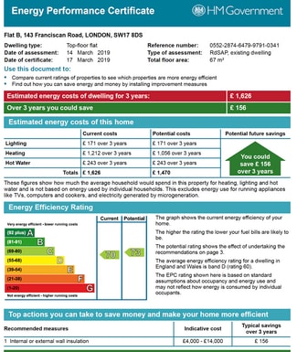 Summerstown (London) Gas Stations for Sale | LoopNet